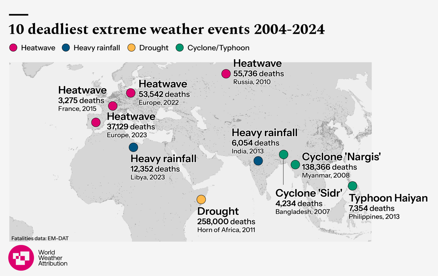 10 years of rapidly disentangling drivers of extreme weather disasters ...