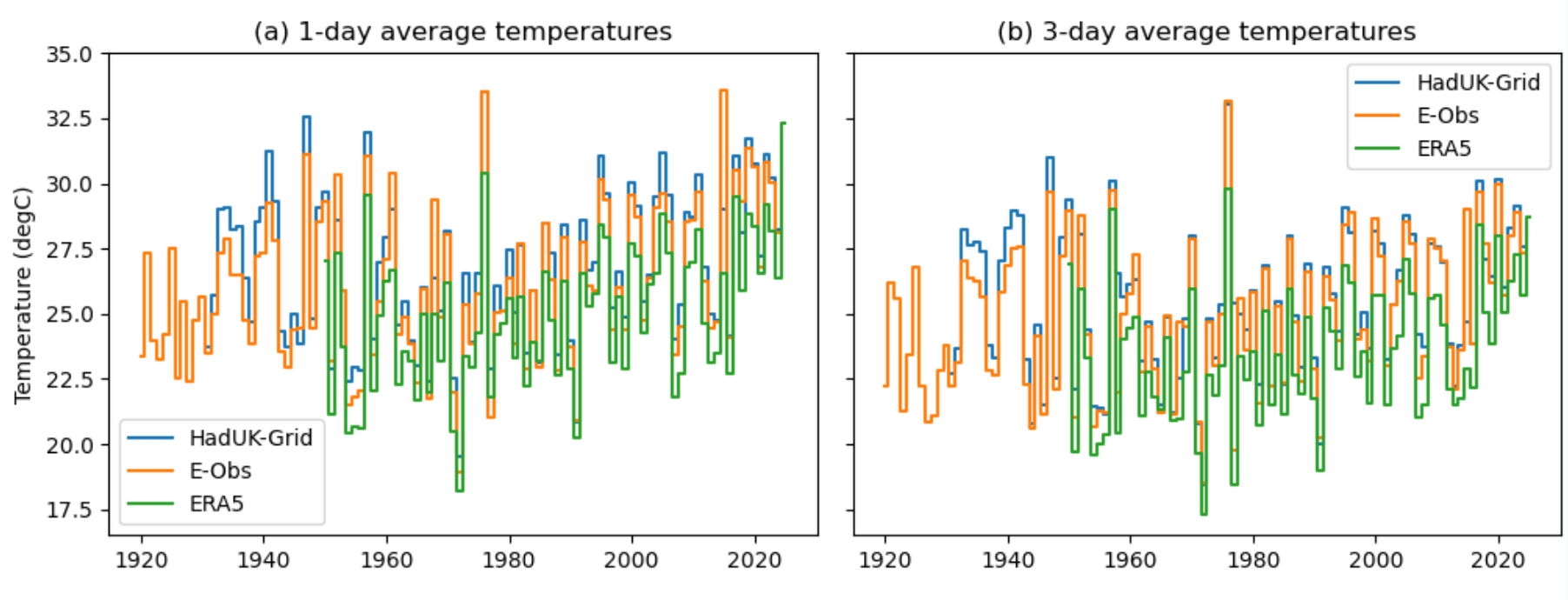 Climate change turns warm summer days in England into health threat ...