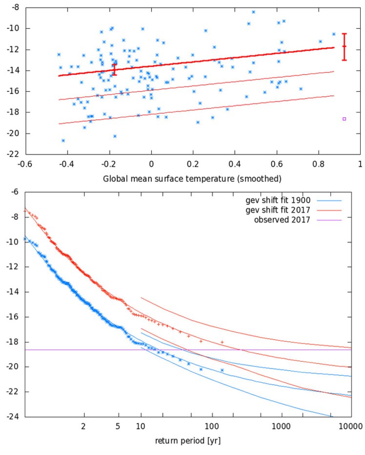 A cold winter in North America, December 2017 to January 2018 – World ...