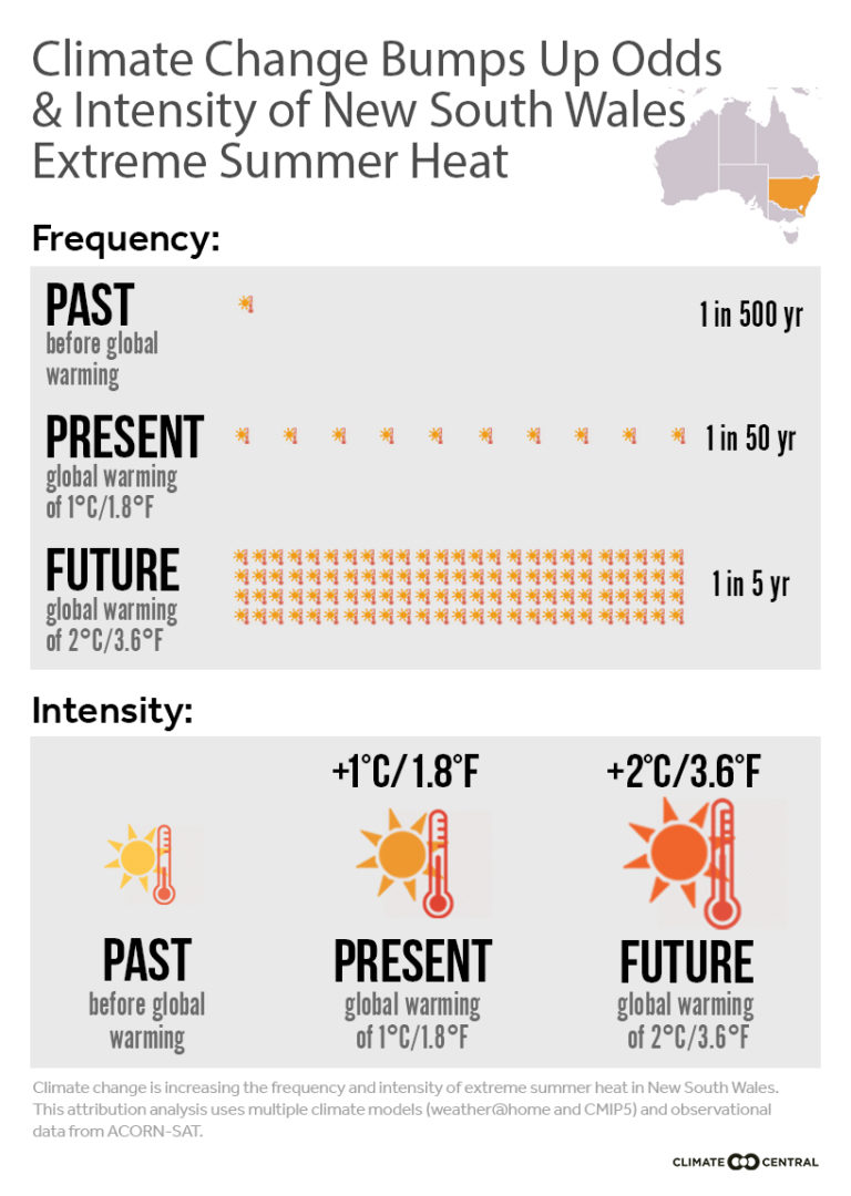 Extreme heat in southeast Australia, February 2017 – World Weather ...