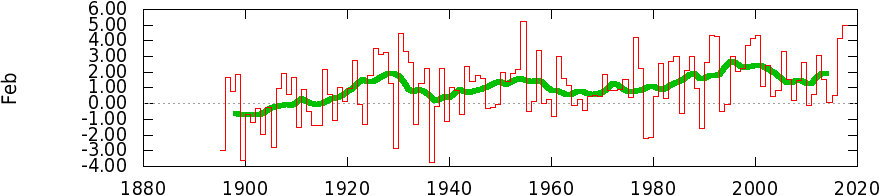 Warm Februaries becoming much more common in the US – World Weather ...