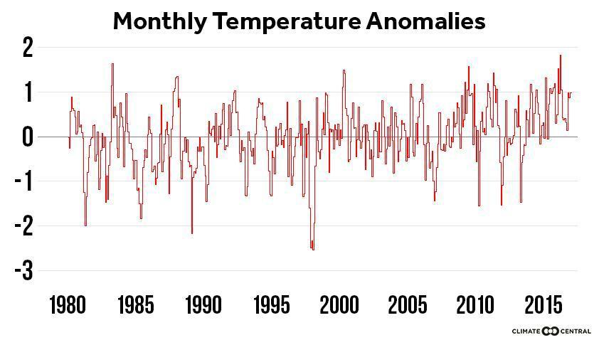 Severe drought in Kenya, 2016–17 – World Weather Attribution