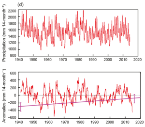 Main drivers of drought in south east Brazil, 2014–15 – World Weather ...