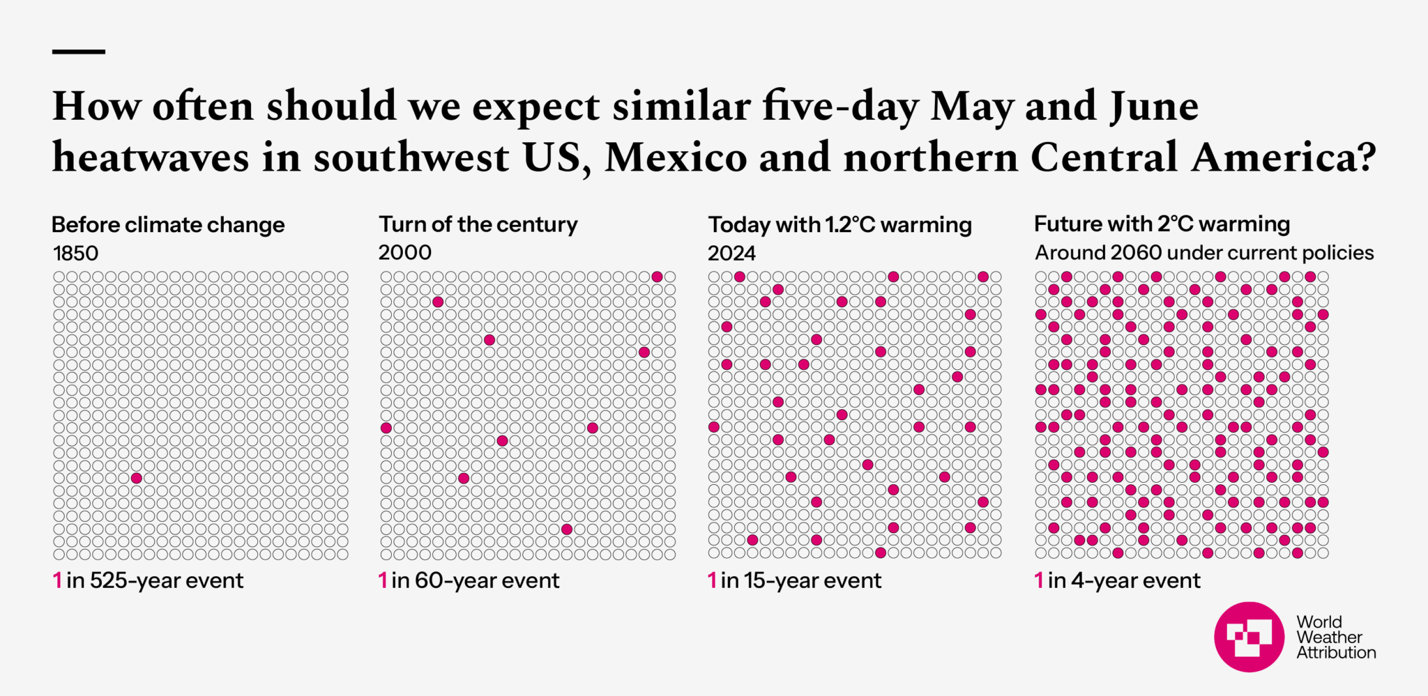 Extreme heat killing more than 100 people in Mexico hotter and much ...